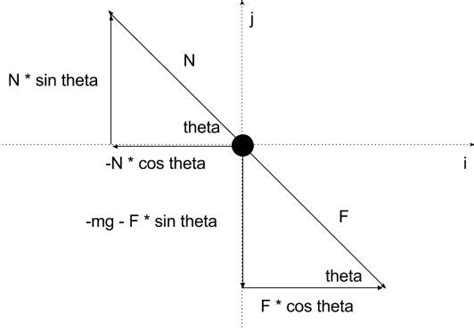 Homework And Exercises Trouble With Rotational Kinematics Physics