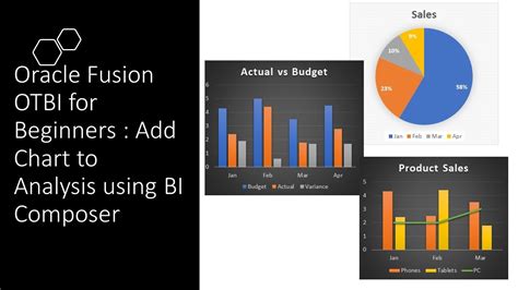 Oracle Fusion Otbi For Beginners Part 3 Adding A Chart To An Analysis Using Bi Composer Youtube
