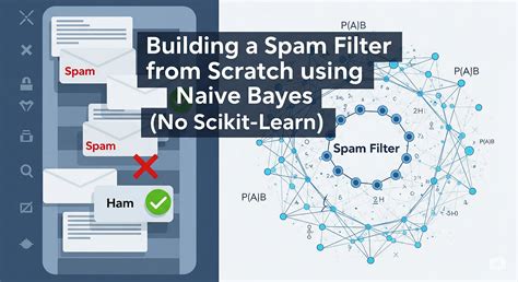 Building A Spam Filter From Scratch Using Naive Bayes No Scikit Learn By
