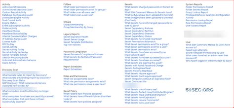 Thycotic Secret Server Report Script Collection Cybersecurity Memo