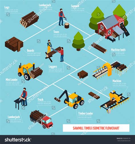 Sawmill Isometric Flowchart Wood Processing Woodcutter Stock Vektor