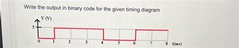 Solved Write The Output In Binary Code For The Given Timing Chegg Com