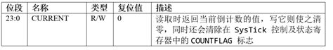 stm32 系统（systick）定时器实验 systick实验结果 csdn博客