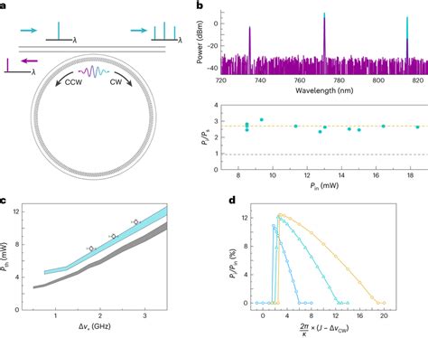 Modelling Opossum With The Lle A Illustration Of Opossum Spectra