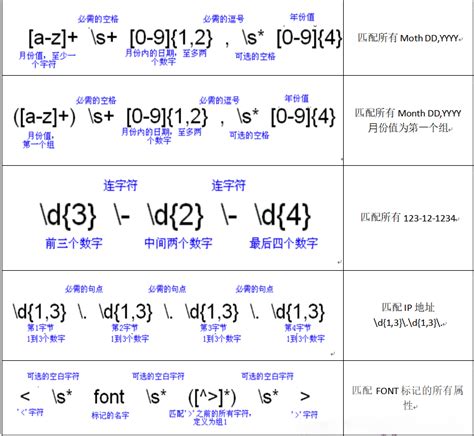 Go语言正则表达式 中亿丰数字科技 博客园