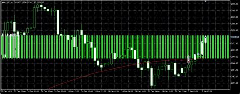 help need easy trading strategy expert advisors and automated