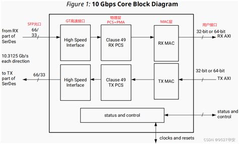 Fpga实现10g万兆网tcpip 协议栈，服务器版本，纯vhdl代码编写，提供6套工程源码和技术支持 知乎