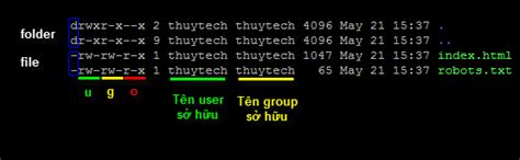 Tim Hiểu Chmod Chown Trên Linux để Sửa Lỗi Phân Quyền Wordpress