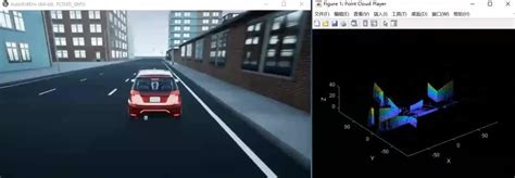 Matlab结合unreal Engine构建用以自动驾驶仿真测试的逼真驾驶场景 知乎