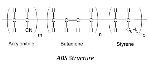 Abs Acrylonitrile Butadiene Styrene Waxoline