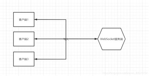 java 实现视频弹幕功能 csdn博客