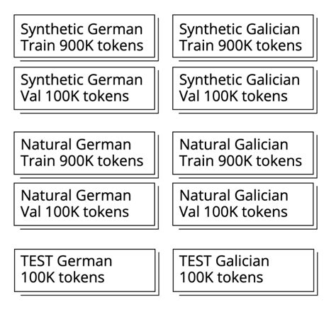 The Resulting Parallel Corpora After Our Data Collection Section Download Scientific Diagram