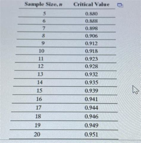solved use the accomparying data tabie to a draw a normal
