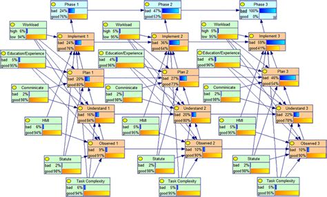 Coal Mine Hoist Operator Human Reliability Diagnosis Model Download Scientific Diagram