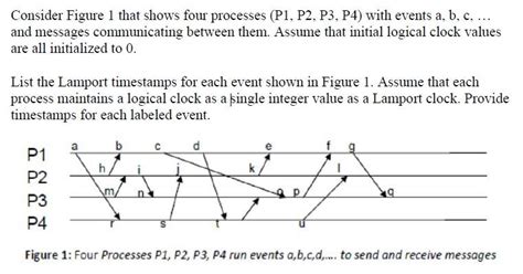 solved consider figure 1 that shows four processes p1 p2