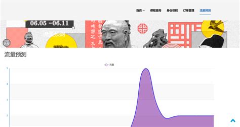 计算机毕业设计hadoop spark知识图谱课程推荐系统 课程预测系统 课程大数据 课程数据分析 课程大屏 mooc慕课推荐系统 大数据毕业设计 信息推荐系统课程设计mooc csdn博客
