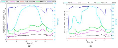 Electronics Free Full Text Power Flow Management Of Interconnected Ac Microgrids Using Back