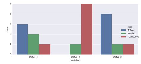 Python How Can I Change X Labels In Pandas Plot Stack Overflow