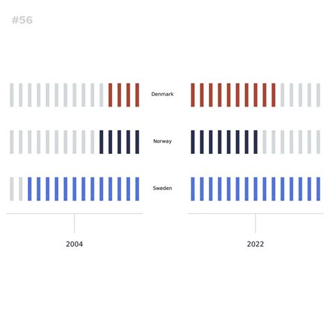 56 Of 100 Butterfly Chart In Matplotlib Curbal