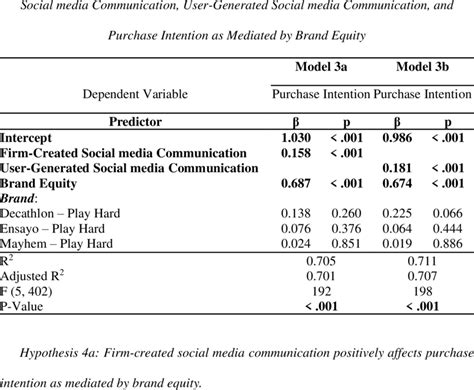 results of multiple linear regression analysis between firm created