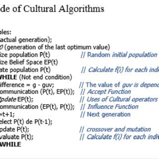 The Pseudo Code Of TS Download Scientific Diagram