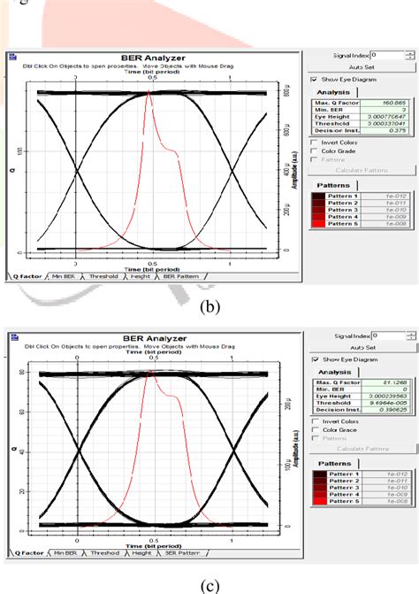 Figure 9 From Performance Evaluation Of Various Modulation Techniques