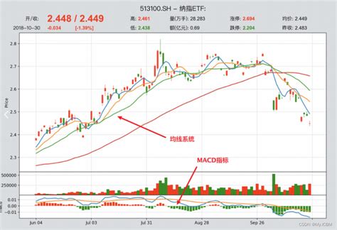 python量化交易 mplfinance库 画k线图 csdn博客