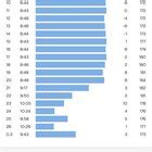 Whats Your Zone 2 Pace Vs Your Marathon Pace Rmarathontraining