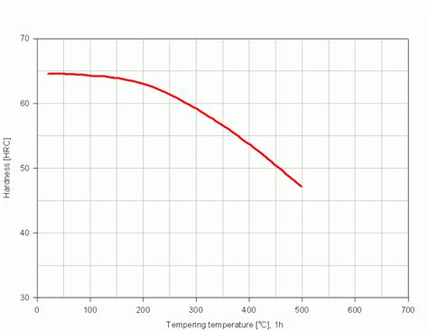BİrleŞİk Metal 1 2210 Standards Din 115crv3