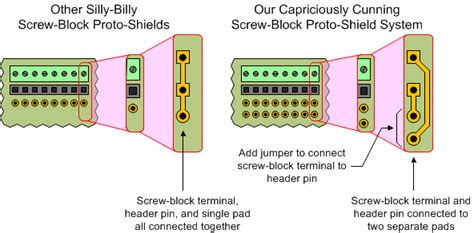 Universal Screw Block Proto Shield For Arduino Kickstarter Project