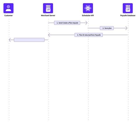 paysafe developer overview