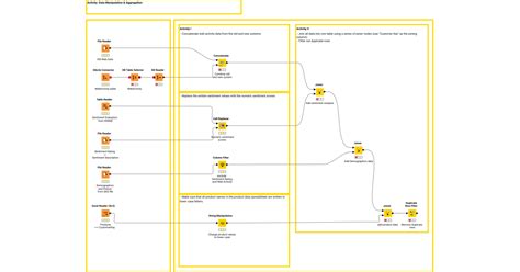 Data Manipulation Solution Knime Community Hub