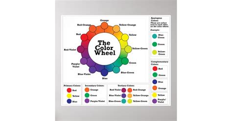 The Color Wheel Poster Zazzle
