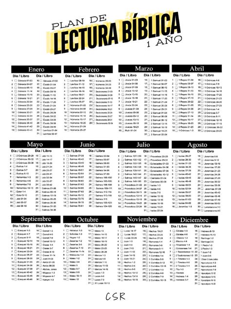 Plan De Lectura Biblica 2025 Pdf