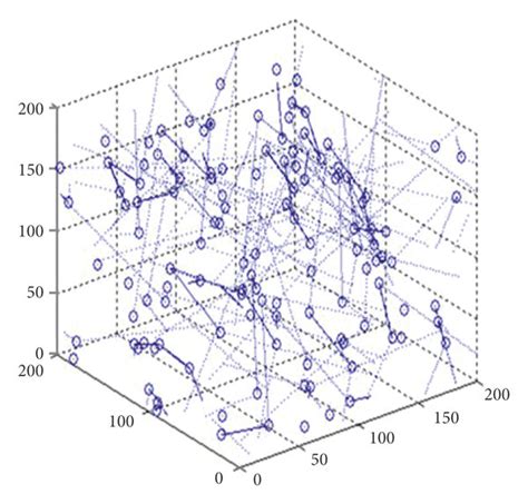 Three Dimensional Moving Trajectory Of The Gaussmarkov Mobility Model