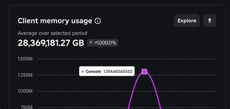 Insanely High Client Memory Usage On Console BILLION GB Platform Usage Support