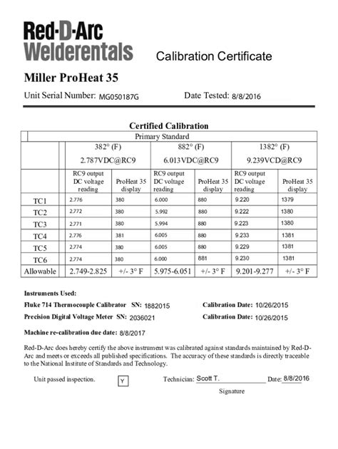 Fillable Online Unit Serial Number Mg050187g Fax Email Print Pdffiller