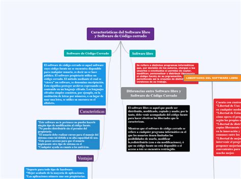 características del software libre y softw mind map