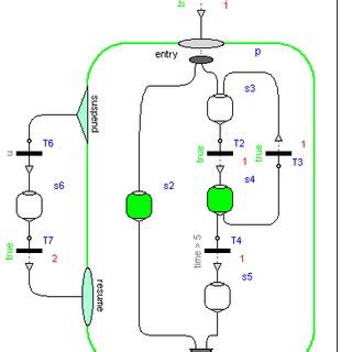 Parallel Component With 2 Parallel Branches That Is Suspended Whenever Download Scientific