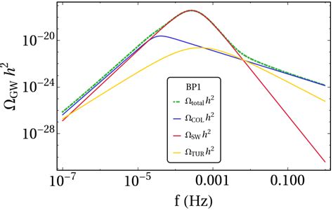 Parameter Points In The M φ − λ12 Plane Allowed By Ωh 2 And Sfopt