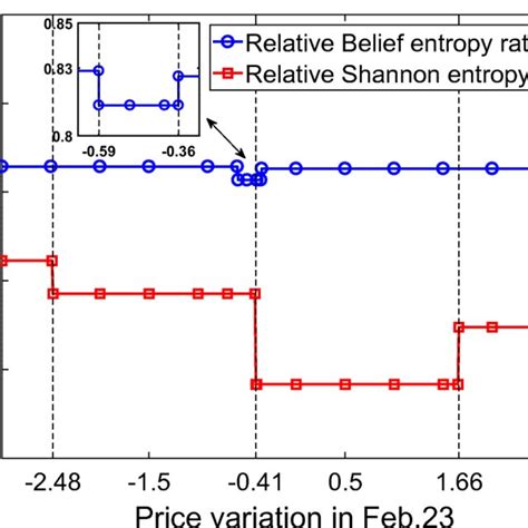the influence of m on the belief entropy rate download scientific diagram
