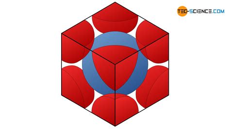 Important Types Of Lattice Structures Tec Science