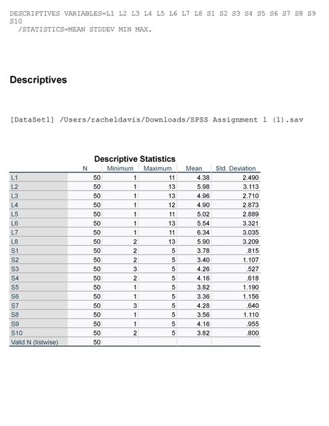 Output For Spss 1 Statisticsmean Stddev Min Max Descriptives