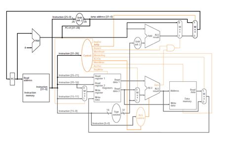 solved consider the single cycle mips where sequential