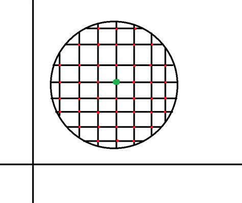 How Do I Get All The Grid Points Inside A Circle Unity Engine