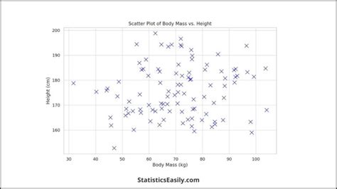 linear regression analysis plotting lines in r