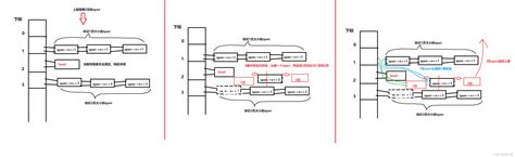 Tcmalloc（高并发内存池）简化版讲解 项目 Csdn博客