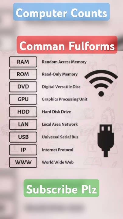 Commam Fulforms Computereducational Computerfundament Computer Counts Youtube