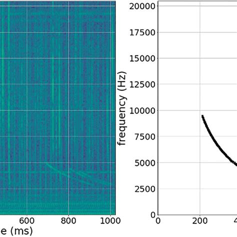Left The Input Spectrogram Image Example From The Training Data Set