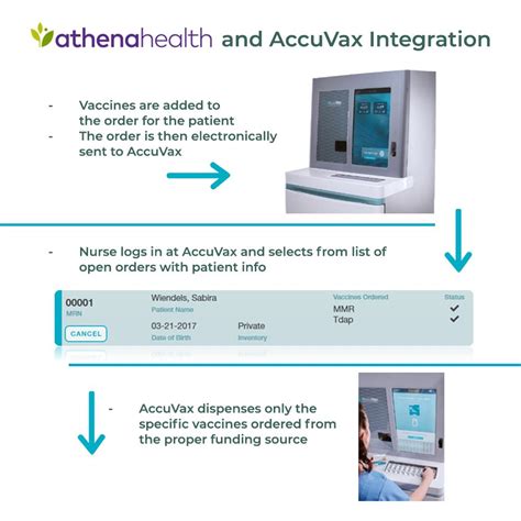 Trumed Systems Inc On Linkedin Covid19vaccine Accuvax